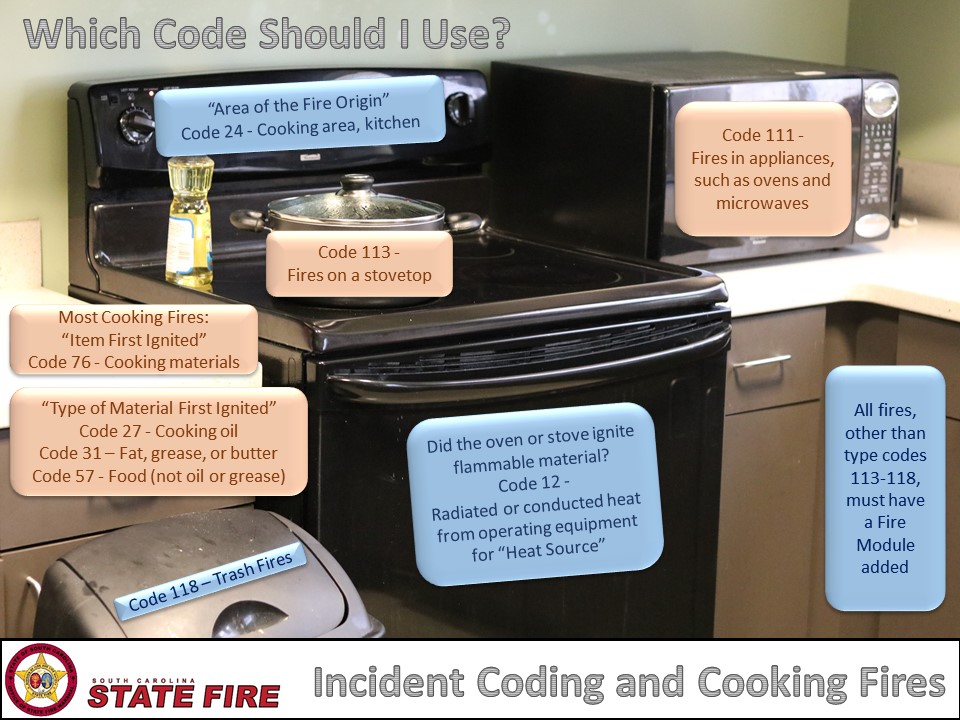 SC State NFIRS Program | South Carolina State Fire